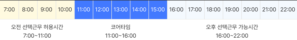 일과 삶의 균형 | ESG 2023 | SOOP